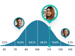 Average IQ score by country