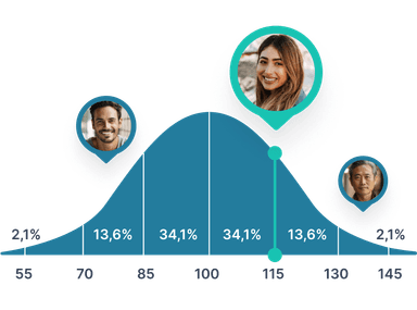 Average IQ score by university