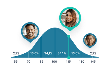 Average IQ score by university