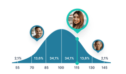 Average IQ score by university