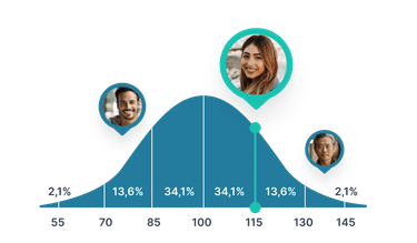 Average IQ score by university