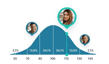 Average IQ score by university