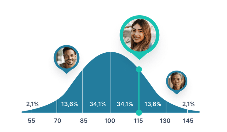 Average IQ score by university