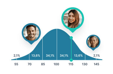 Average IQ score by country