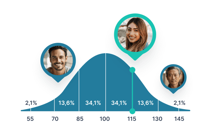 IQtest.net: Take a free & accurate IQ test and get instant results